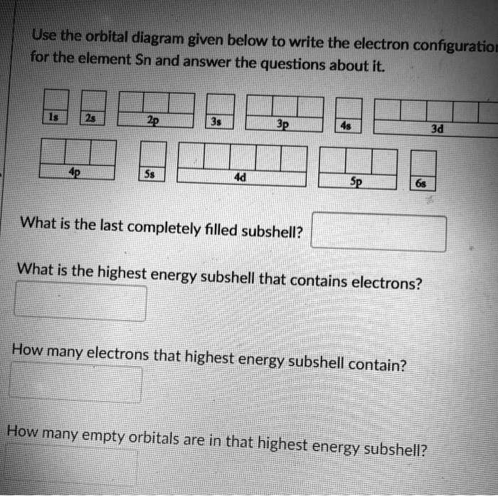 Elements 4d Subshell