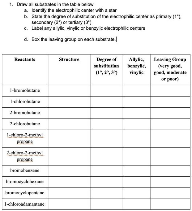 Draw all substrates in the table below Identify the e… - SolvedLib