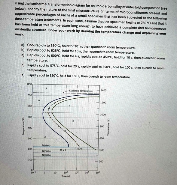 Using the isothermal transformation diagram for an iron...