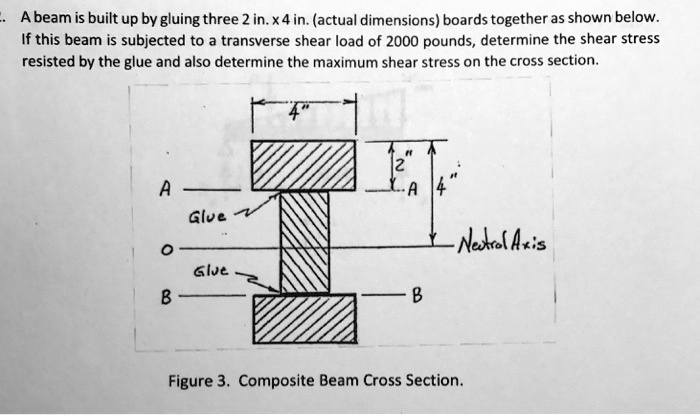 -. A beam is built up by gluing three 2 in. x 4 in. (actual...
