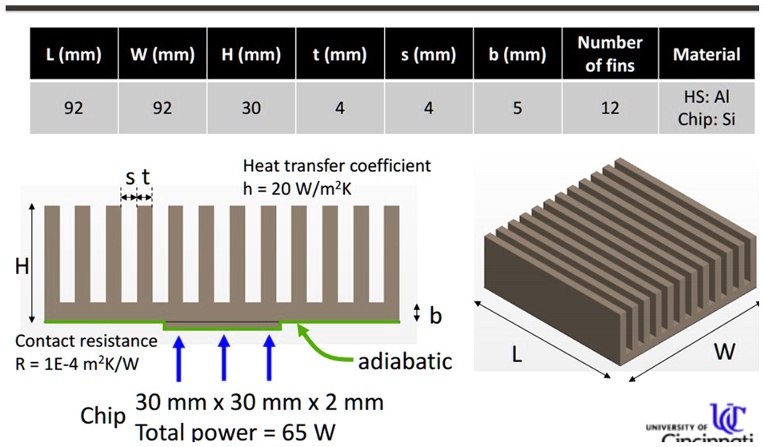 L (mm) W (mm) H (mm) t (mm) s (mm) b (mm) Number of fins Material 92 92 ...