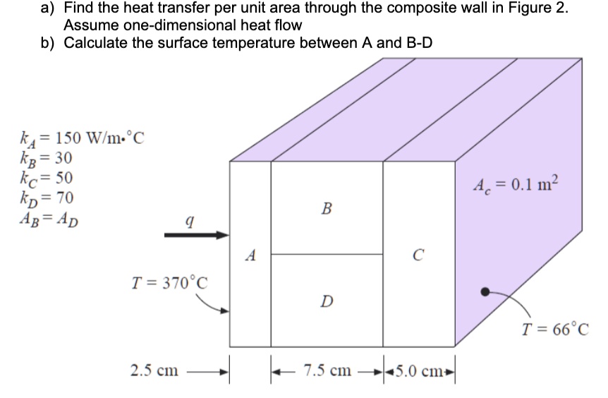 a find the heat transfer per unit area through the composite wall in ...
