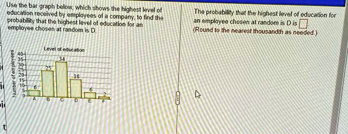 SOLVED: Use the bar graph below which shows the highest level of education received by employees ...