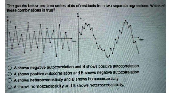 the graphs below are time series plots of residuals from two separate ...