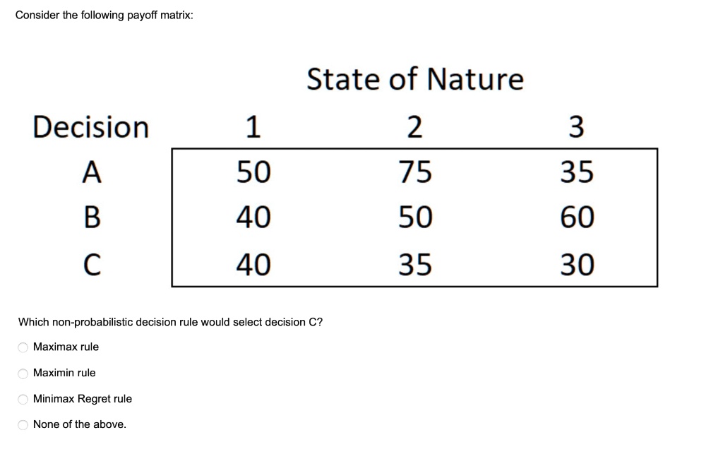 SOLVED: Consider the following payoff matrix: State of Nature 1 2 3 50 ...