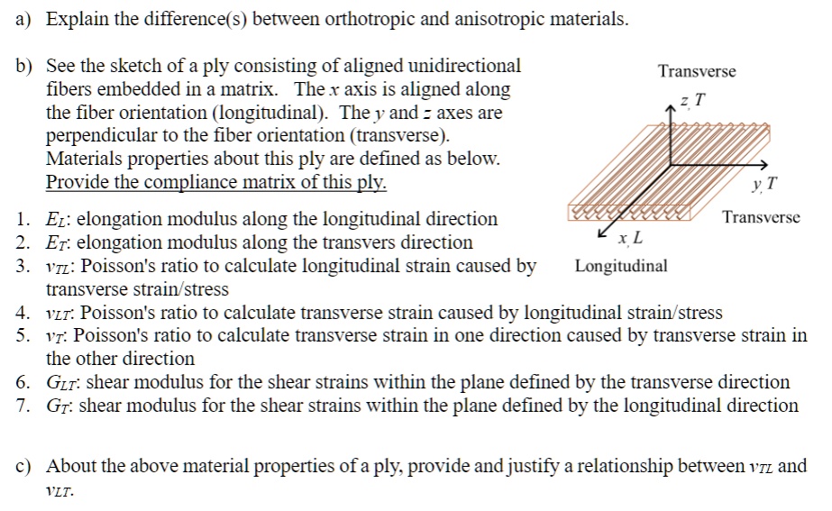 a explain the differences between orthotropic and anisotropic materials ...