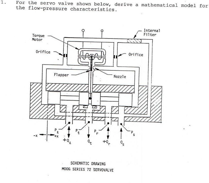 1. For the servo valve shown below, derive a mathematical model for the ...