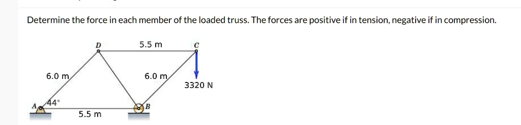 Determine the force in each member of the loaded truss. The forces are ...