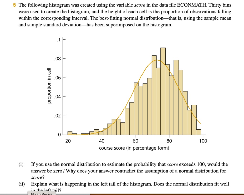 SOLVED: 5 The following histogram was created using the variable score in the data file ECONMATH ...