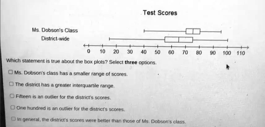 Ms. Dobson's Class District-wide Test Scores 0 10 20 30 40 50 60 70 80 ...