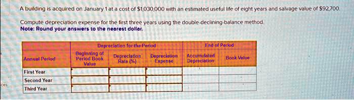 SOLVED: A building is acquired on January 1 at a cost of 1,030,000 with ...