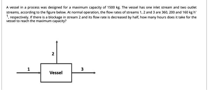 SOLVED: A vessel in a process was designed for a maximum capacity of ...