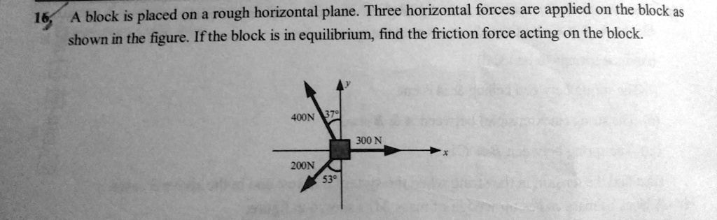 SOLVED: 'a block is placed on a rough horizontal plane three horizontal forces are applied on ...