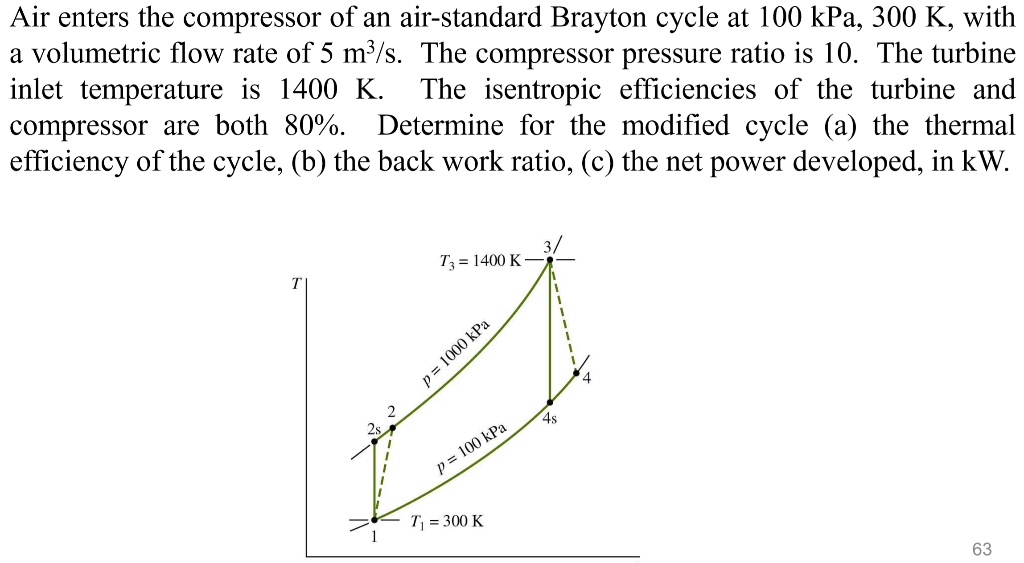 Solved Air Enters The Compressor Of An Air Standard Brayton Cycle At