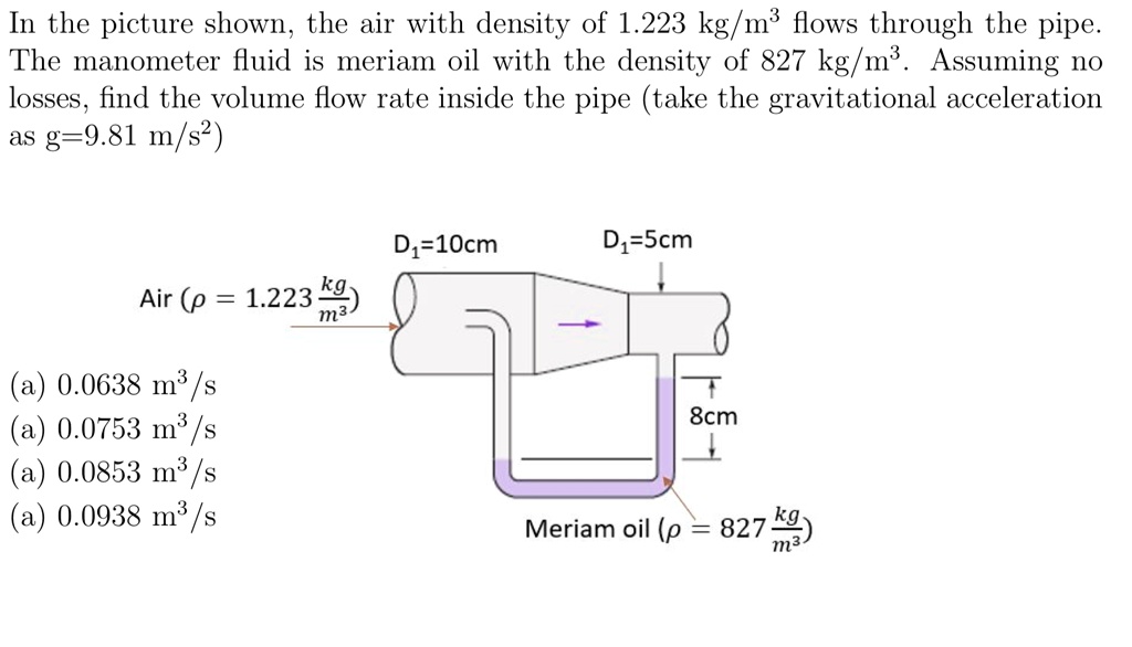 In the picture shown, the air with density of 1.223 kg/m³ flows through ...