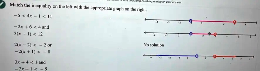 SOLVED: Match the inequality on the left with the appropriate graph on the right. -5