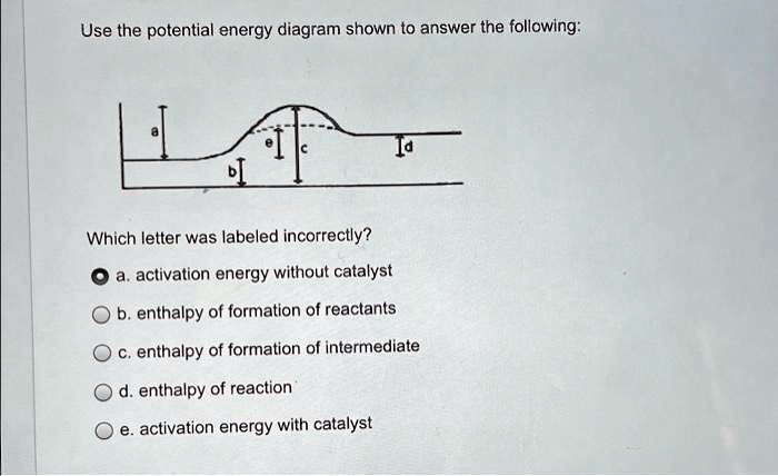 SOLVED: Use the potential energy diagram shown to answer the following ...
