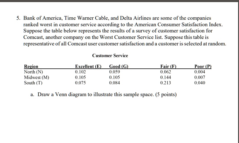 SOLVED: Bank of America, Time Warner Cable, and Delta Airlines are some ...