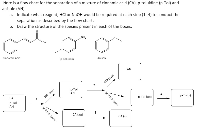 SOLVED: Here is a flow chart for the separation of a mixture of ...