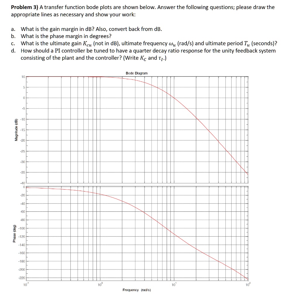 Solved Problem 3 The Transfer Function Bode Plots Are Shown Below Answer The Following