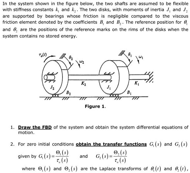 SOLVED: In the system shown in the figure below, the two shafts are ...