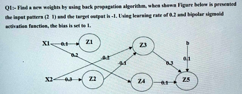 q1 find a new weights by using back propagation algorithm when shown figure below is presented ...
