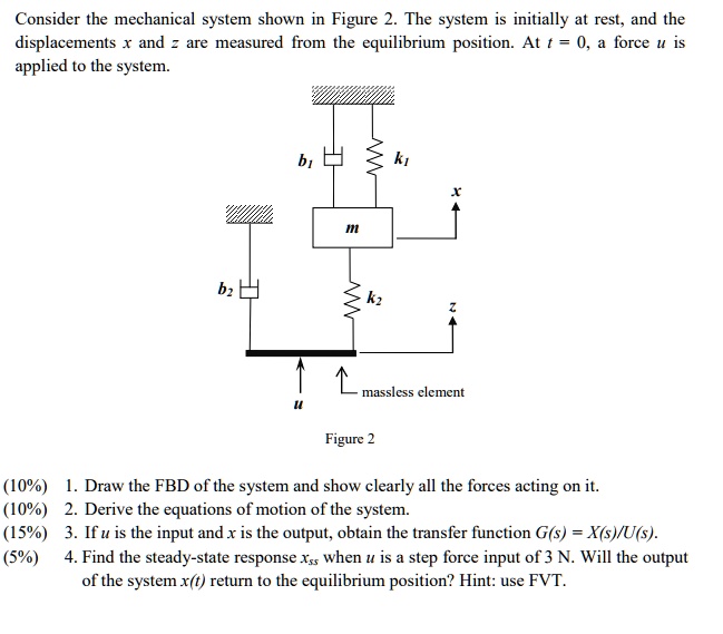 SOLVED: Consider the mechanical system shown in Figure 2. The system is ...