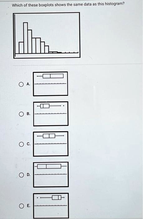 Solved Which Of These Boxplots Shows The Same Data As This Histogram Od Oe