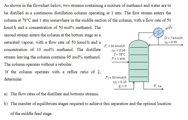 SOLVED: As shown in the flowchart below, two streams containing a ...