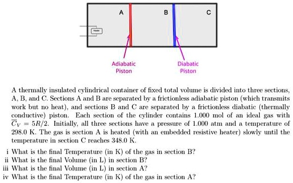 SOLVED: Adiabatic Piston Diabatic Piston A thermally insulated cylindrical container of fixed ...