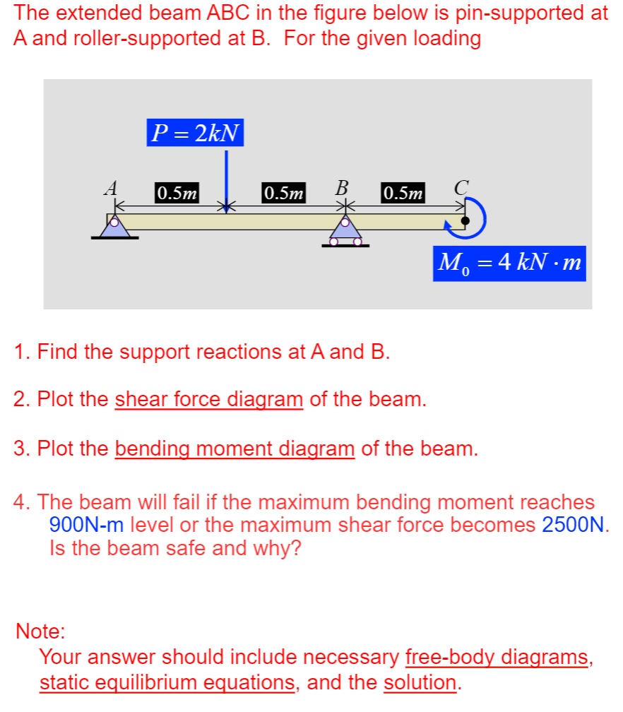 The extended beam ABC in the figure below is pin-supported at A and ...
