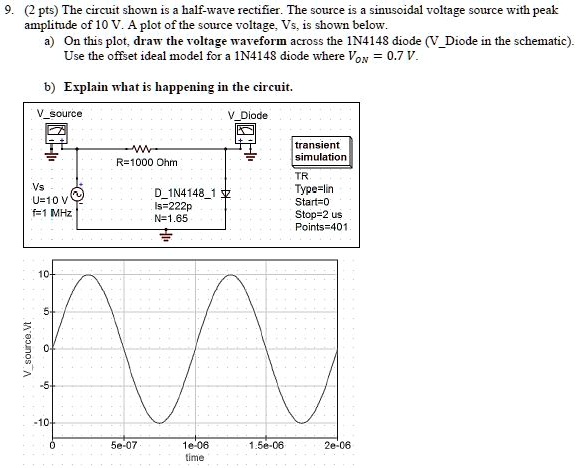 9. (2 pts) The circuit shown is a half-wave rectifier. The source is a sinusoidal voltage source ...