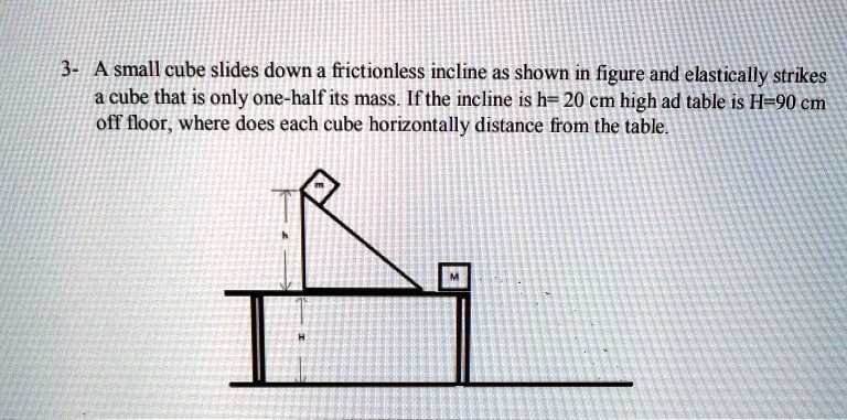 SOLVED: A small cube slides down a frictionless incline as shown in ...