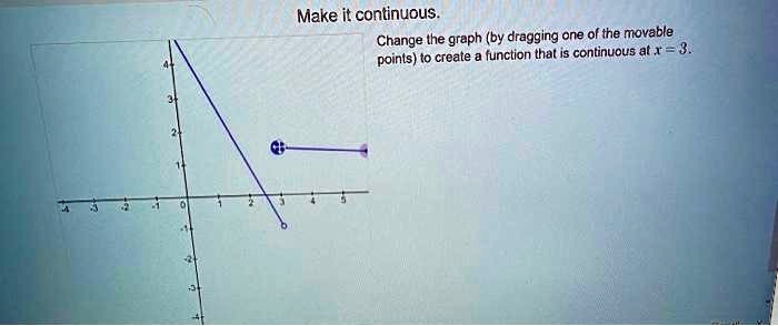 SOLVED: Texts: 3 Make it continuous. Change the graph (by dragging one ...