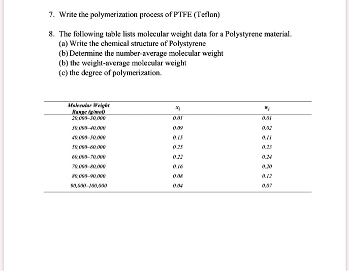 SOLVED: Write the polymerization process of PTFE (Teflon). The ...