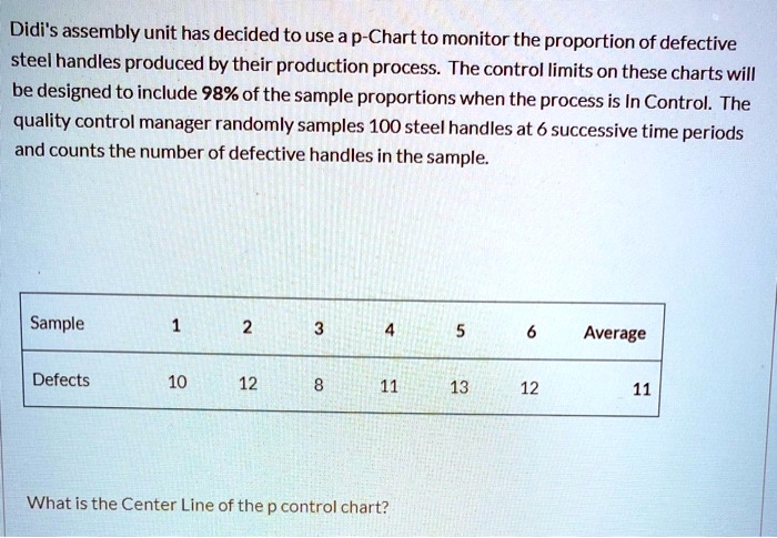 didis assembly unit has decided to use a p chart to monitor the ...