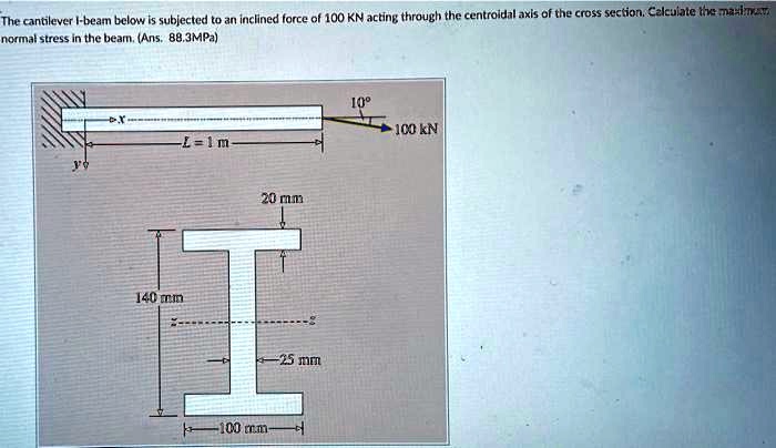 SOLVED: The cantilever I-beam below is subjected to an inclined force ...