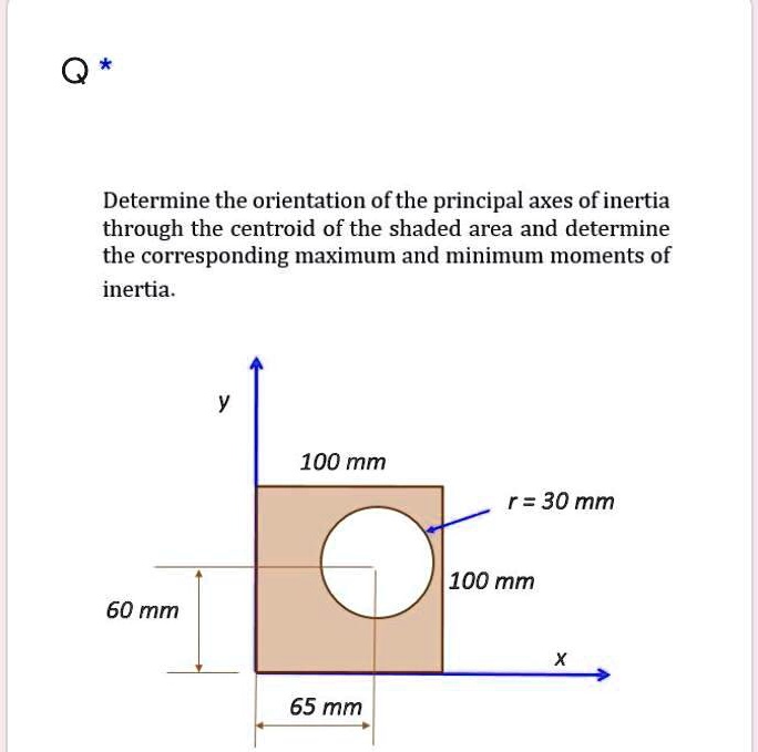 Determine the orientation of the principal axes of inertia through the ...