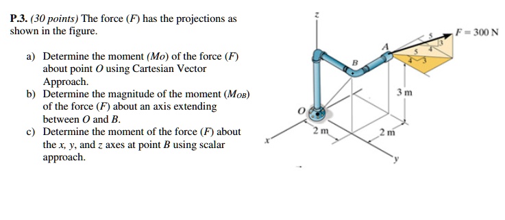 SOLVED: P.3. (30 points) The force (F has the projections as shown in ...