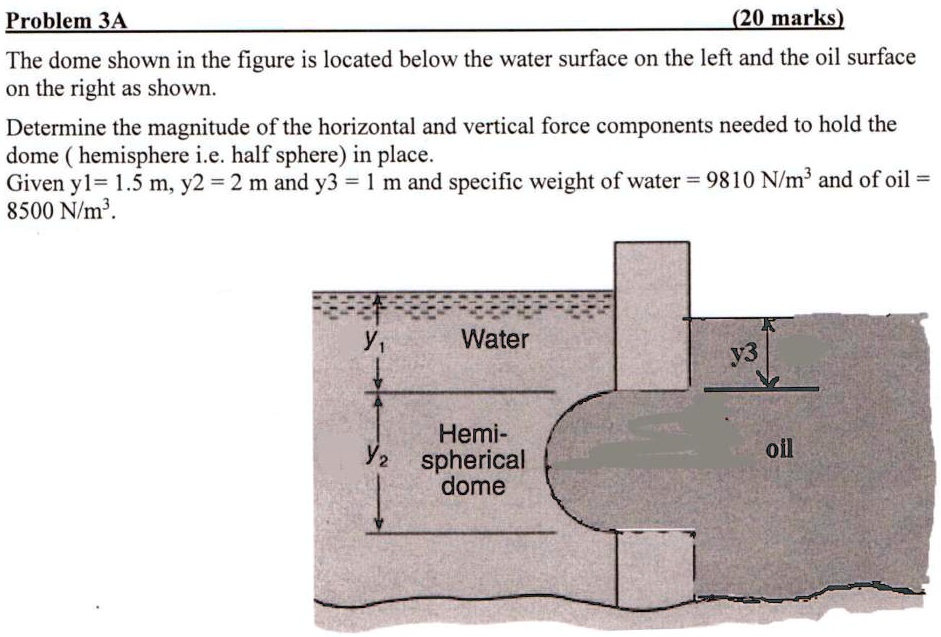 SOLVED: Problem 3A (20 marks) The dome shown in the figure is located ...