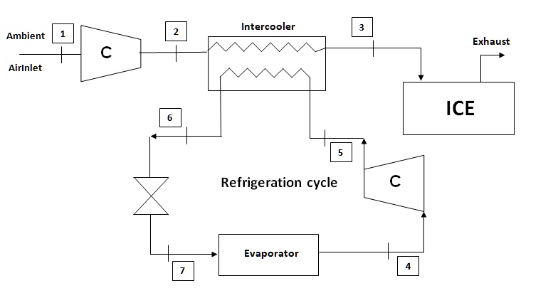 SOLVED: A combined cycle of internal combustion engine and refrigerator ...