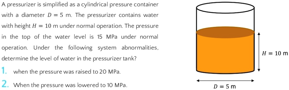 a pressurizer is simplified as a cylindrical pressure container with a ...