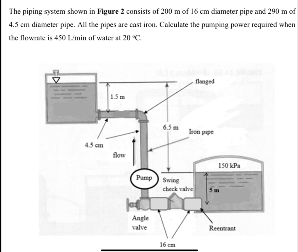 please show full solving step the piping system shown in figure 2 ...