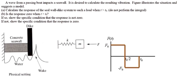 SOLVED: A wave from a passing boat impacts a seawall. It is desired to ...