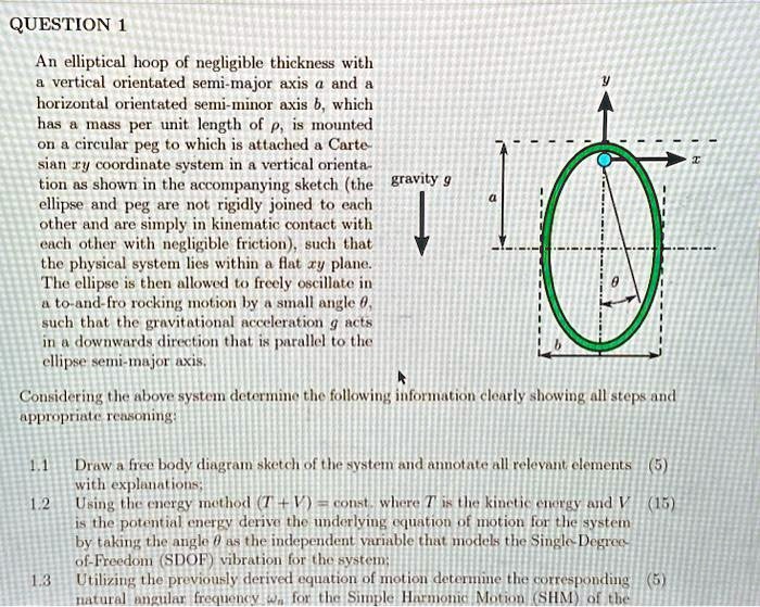 QUESTION 1 An elliptical hoop of negligible thickness with a vertical orientated semi-major axis ...