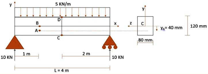 SOLVED: The figure shows a rectangular section beam with a distributed ...