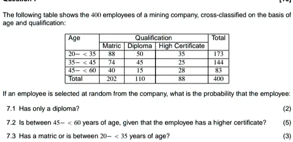 SOLVED: The following table shows the 4(() employees of mining company ...