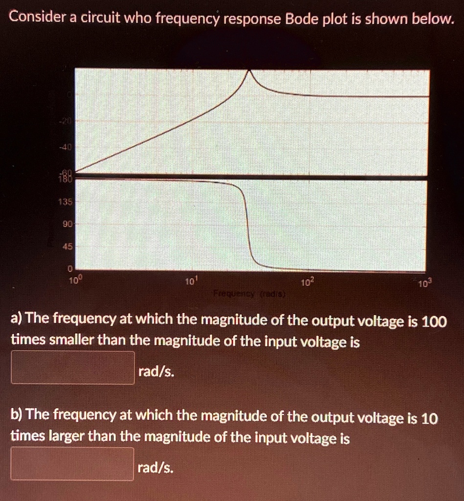 SOLVED: Consider a circuit whose frequency response Bode plot is shown below. a) The frequency ...