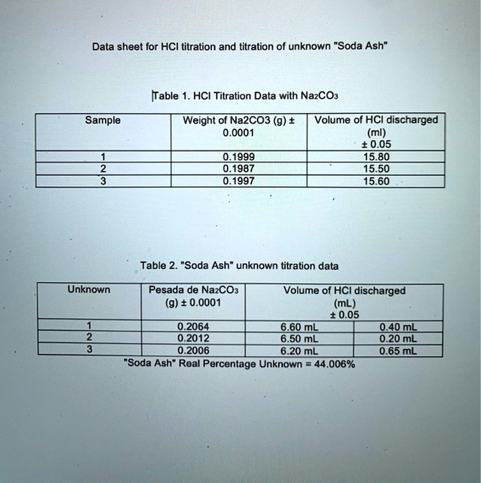 SOLVED:Data sheet for HCI titration and titration of unknown "Soda Ash ...