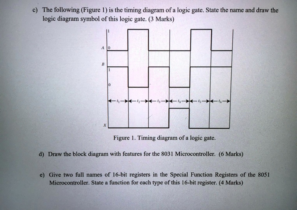 c) The following (Figure 1) is the timing diagram of a logic gate ...